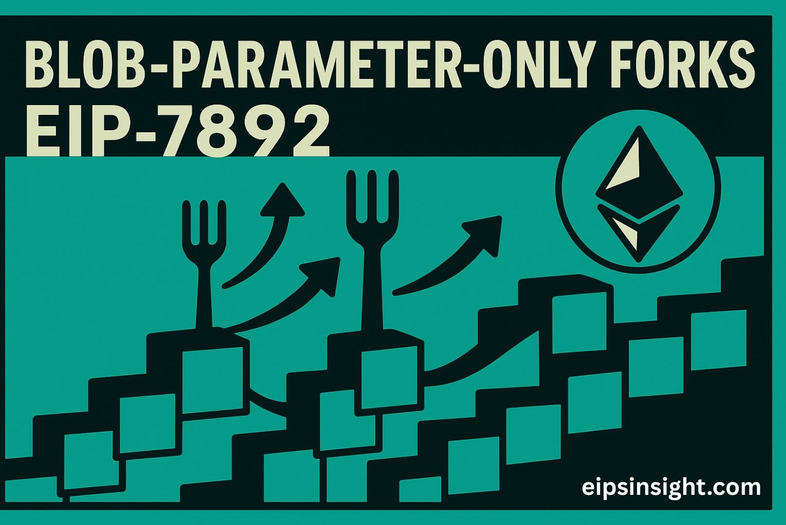 Blob Parameter Only (BPO) Forks (EIP-7892)