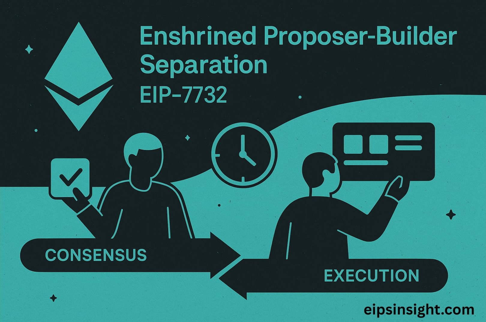 Enshrined Proposer Builder Separation (ePBS) (EIP-7732)